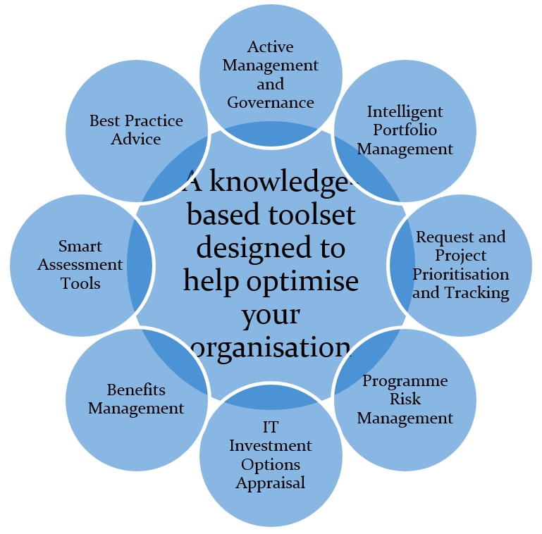 Optimization Toolkit